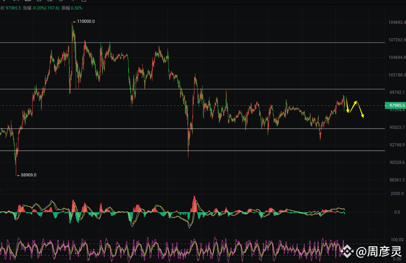 Zhou Yanling: 2.22 Long and Short Double Killing Continues o | 周彦灵 on ...