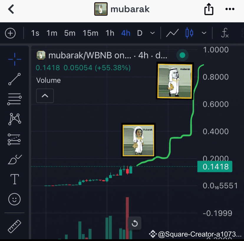 I see that #Mubarak coin work is excellent in terms of heigh | Hamzah ...