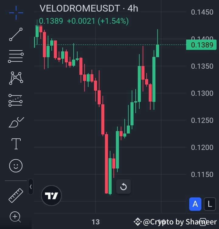 $VELODROME / USDT Bull Run Alert!🚨 Velodrome (VELODROME) is | Crypto by Shameer on Binance Square