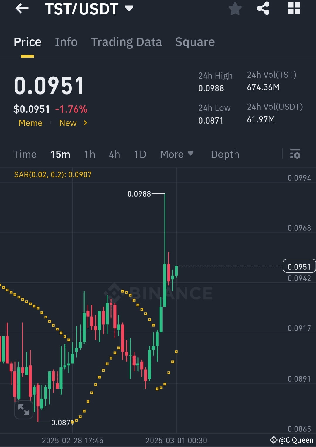 $TST /USDT SHORT TRADE SIGNAL: BEARISH MOMENTUM EXPECTED | C Queen on Binance Square