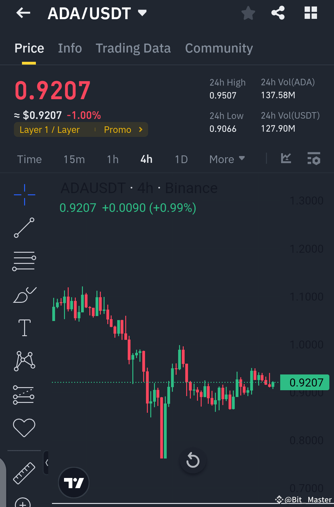 🔹$ADA /USDT: Consolidating with Key Levels in Sight 🚨💯 $ | Bit_ Master on Binance Square