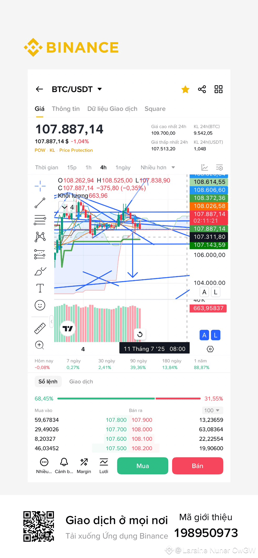 $BTC nay cụ đâm thủng đáy hôm qua nha. Tránh long hôm nay đi | Laraine Nuner CwGW trên Binance ...