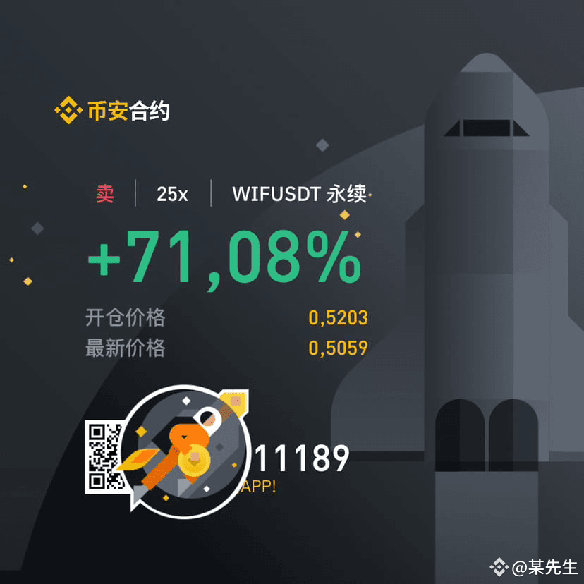 This wave successfully predicted the top at $WIF , perfectly | 某先生 on ...