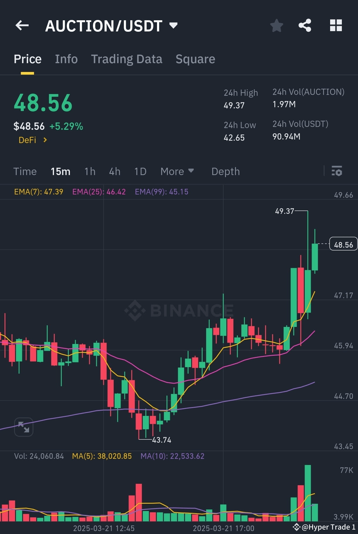 $AUCTION /USDT Trade Update 🎯💥 Target 2 smashed! 🚀 Thos | Hyper Trade 1 ...