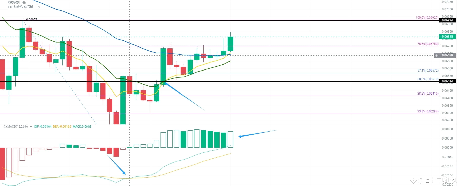 $PEOPLE is a fake breakthrough order that is too easy to ma | 七十二时kol ...