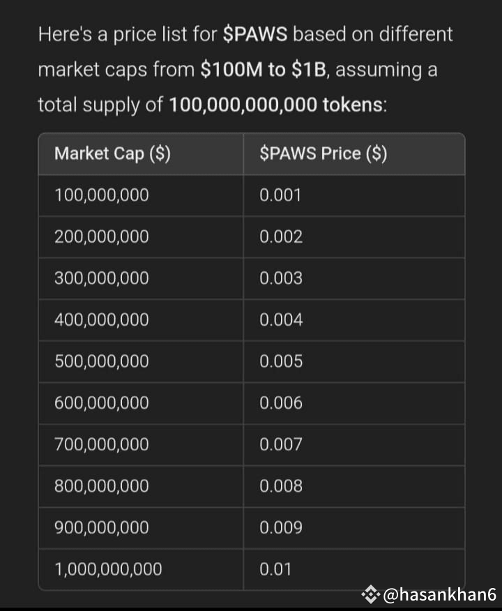 $PAWS Price Prediction based on Mcap What is your price pr ...
