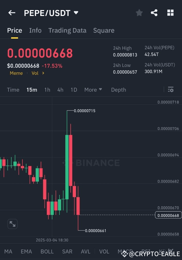 🚀 $PEPE /USDT Rebound Incoming? Or More Downside? 🐸📉 Nex | CRYPTO-EAGLE on Binance Square