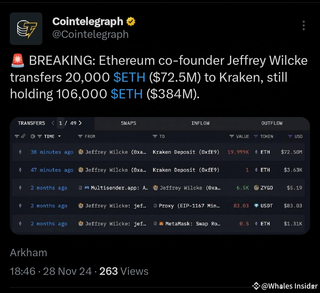 $ETH Not a good news for Ethereum in this critical situati | Whales ...