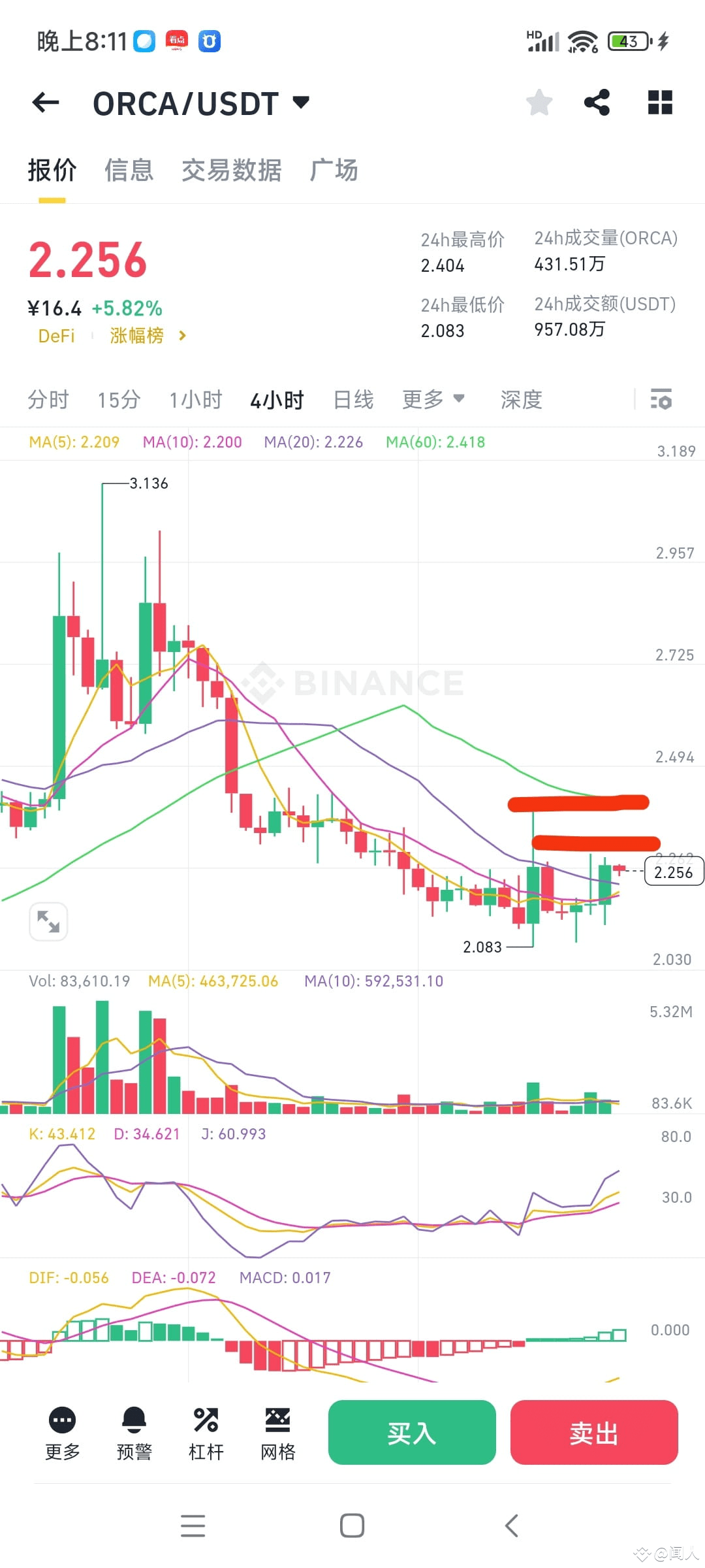 $ORCA orca, pay attention, there was no drop after the trial | 闻人 on Binance Square