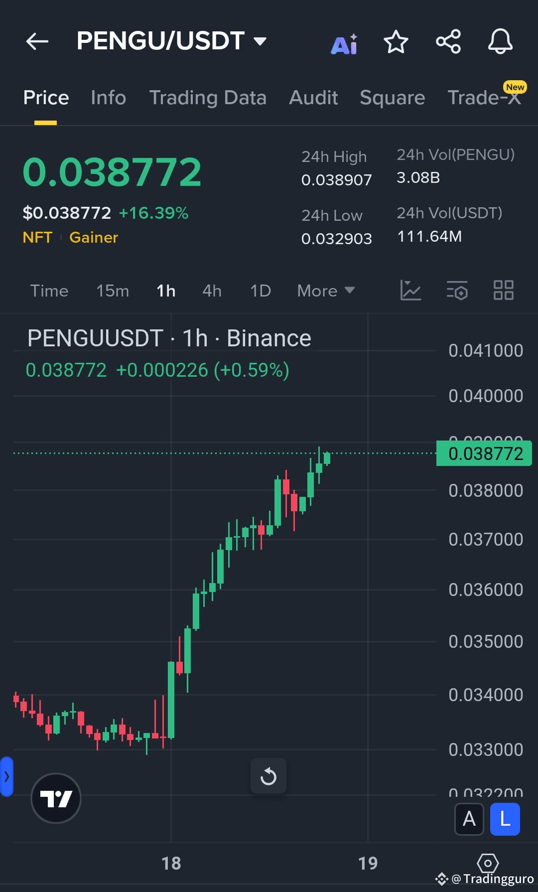 $PENGU / USDT – Long Trade Signal (1h Timeframe) Current Pr ...