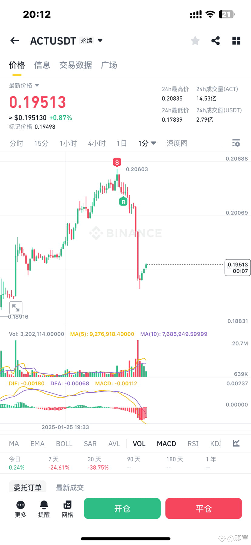 I have always had a pure foolishness flowing through me... | 顽童 on ...