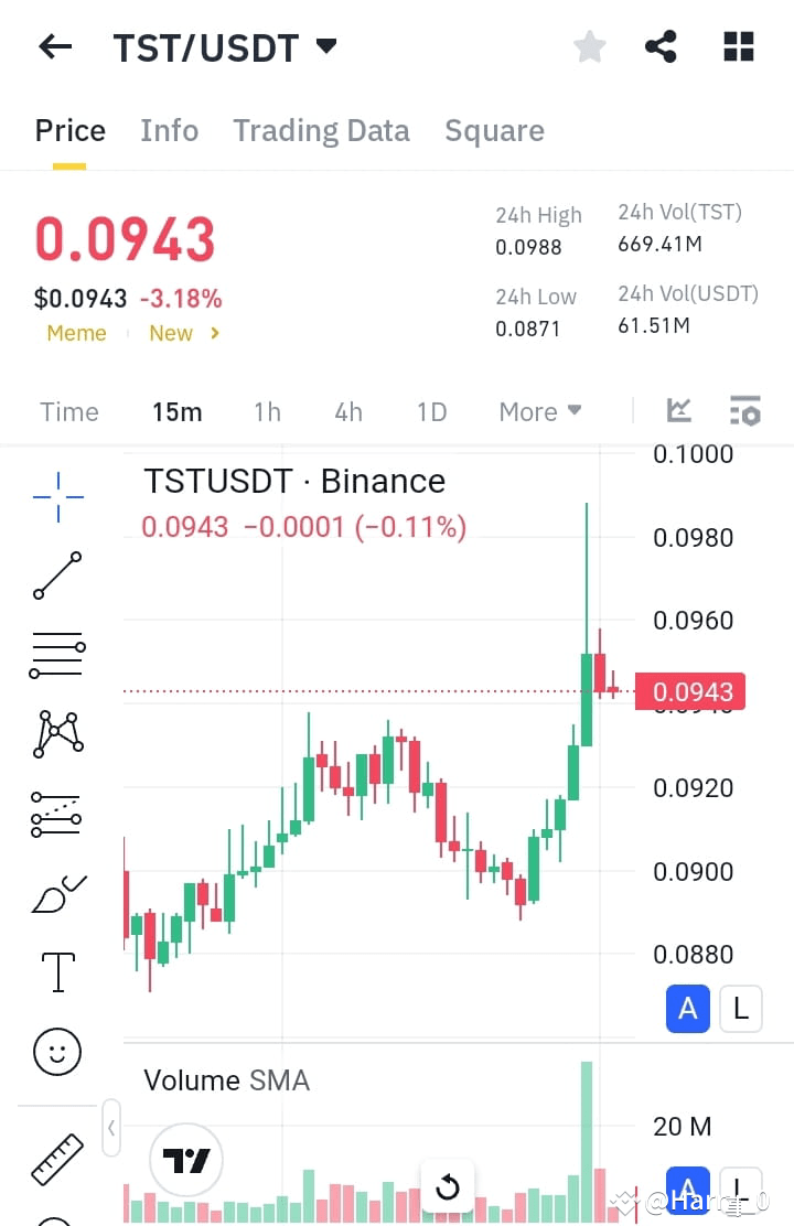 🚀 $TST /USDT Trading Signal & Market Insight! 🔥 Big Oppor | Harry_03 on Binance Square
