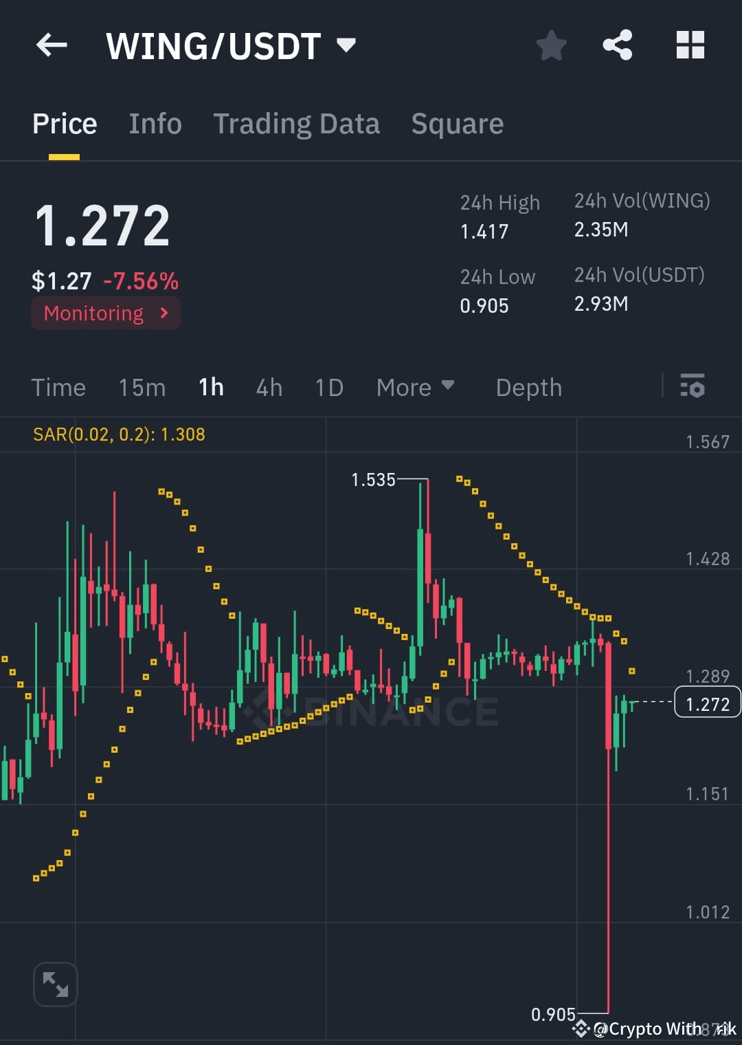 🚨 $WING /USDT – Emergency Market Breakdown Report 📈 A sh | Crypto With ...