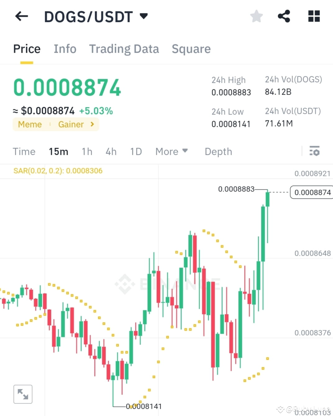 DOGS/USDT - Technical Analysis & Trade Signal Current Price | Ruby Luna on Binance Square
