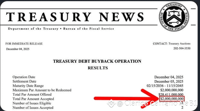 U.S. Treasury Clears Another $2B in Debt — Total Weekly | Clarice ...