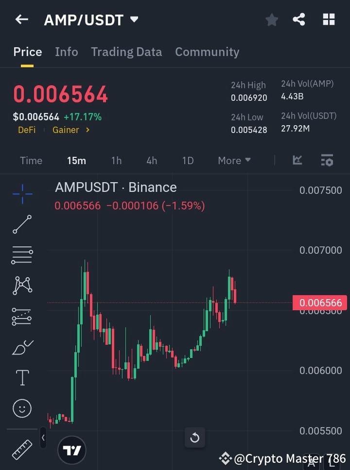$AMP /USDT Short Trade Setup 🔻 Current Price: $0.006564 | Crypto Master 786 on Binance Square