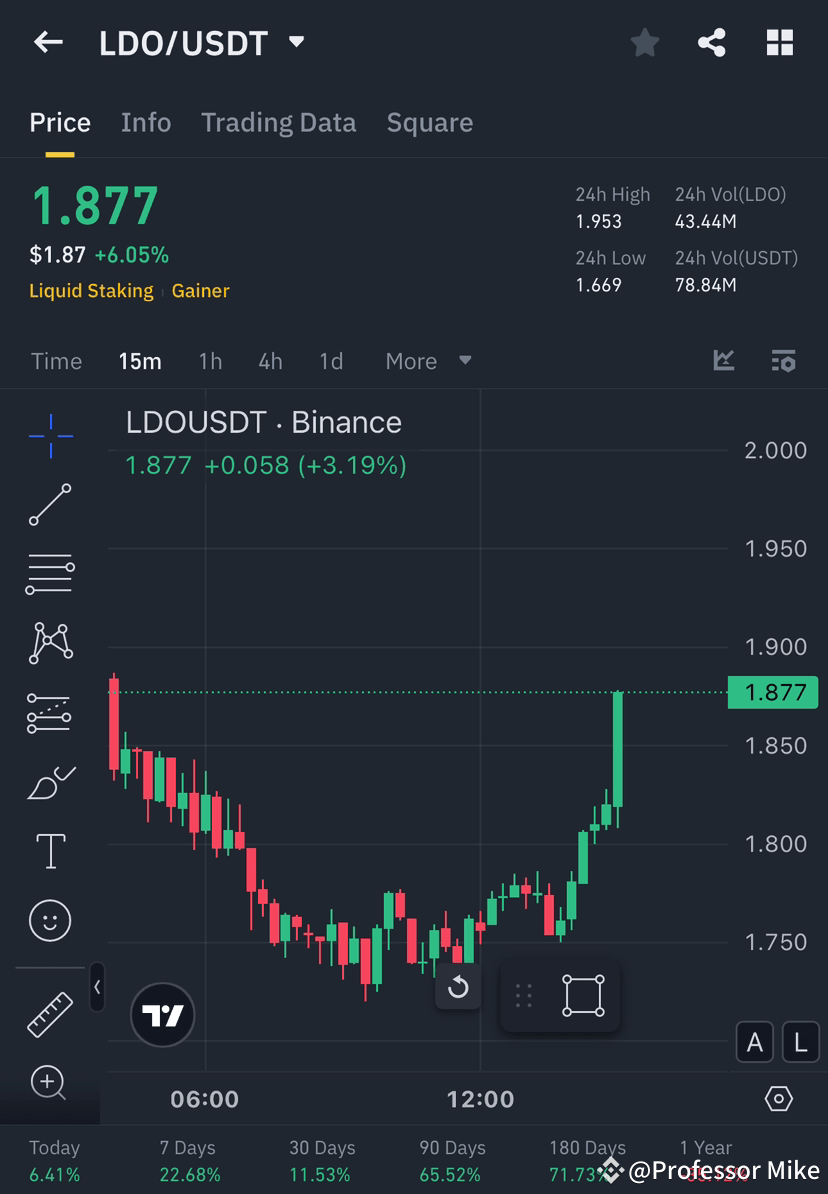 $LDO /USDT: Approaching Target 1 – Ride the Momentum!🔥💯 $ | Professor ...