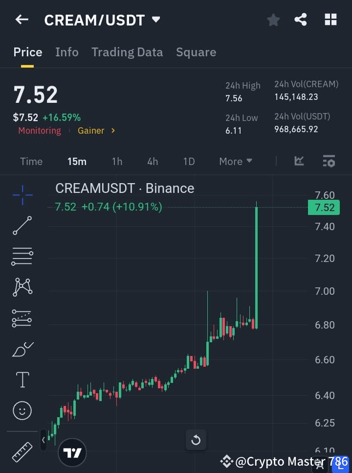 🚀 $CREAM /USDT Strong Bullish Momentum Building! 🔥 Ready F | Crypto Master 786 on Binance Square