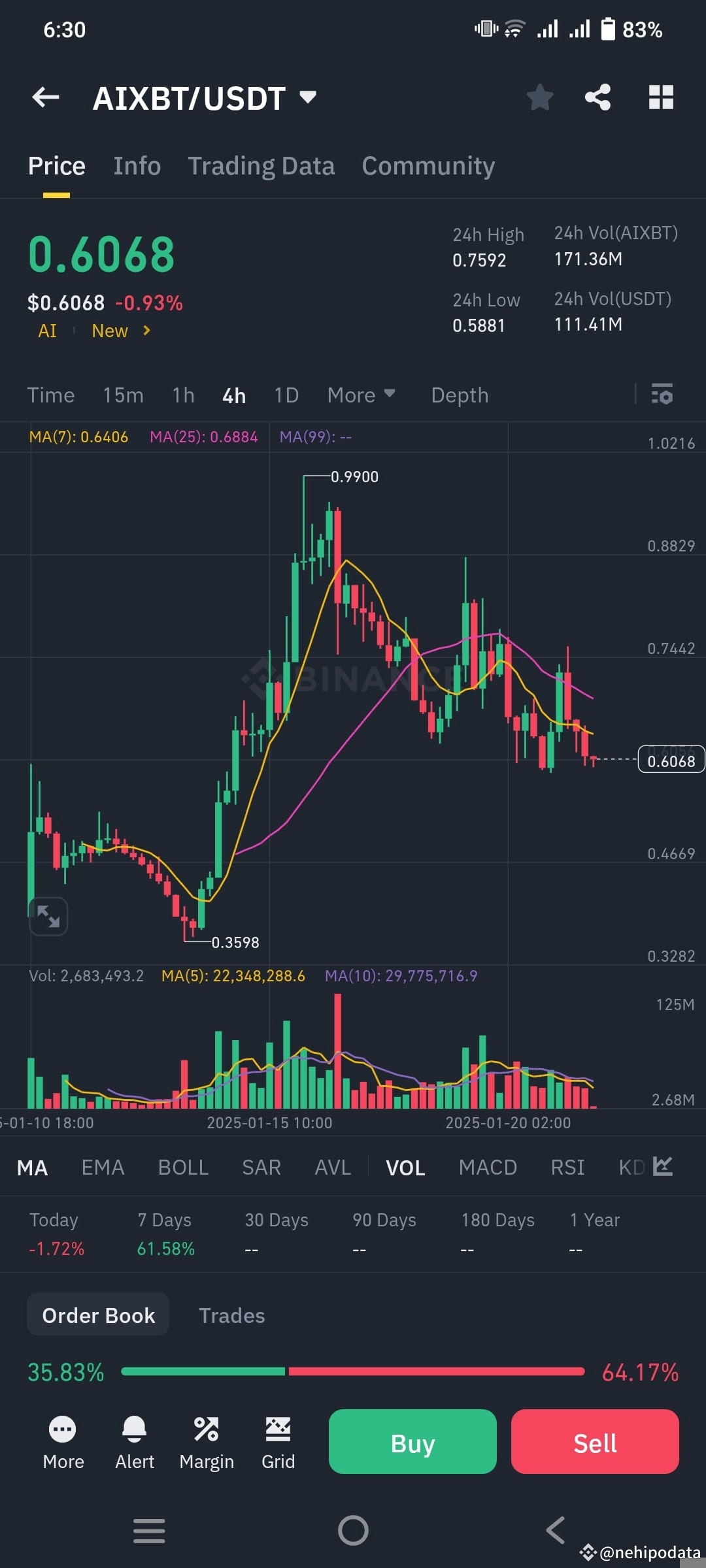 $AIXBT Long Position Entry Point: Enter now at $0.6068. | nehipodata on ...