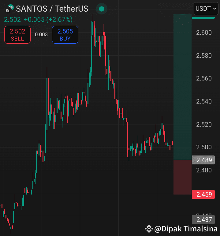 Market Prediction: - Current Price: 2.502 USDT - Change: +0. | Dipak Timalsina on Binance Square