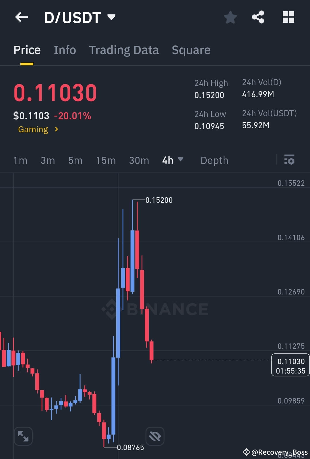 $D Soon Hit My Target (Recovery Signal Dont miss its post | Recovery ...