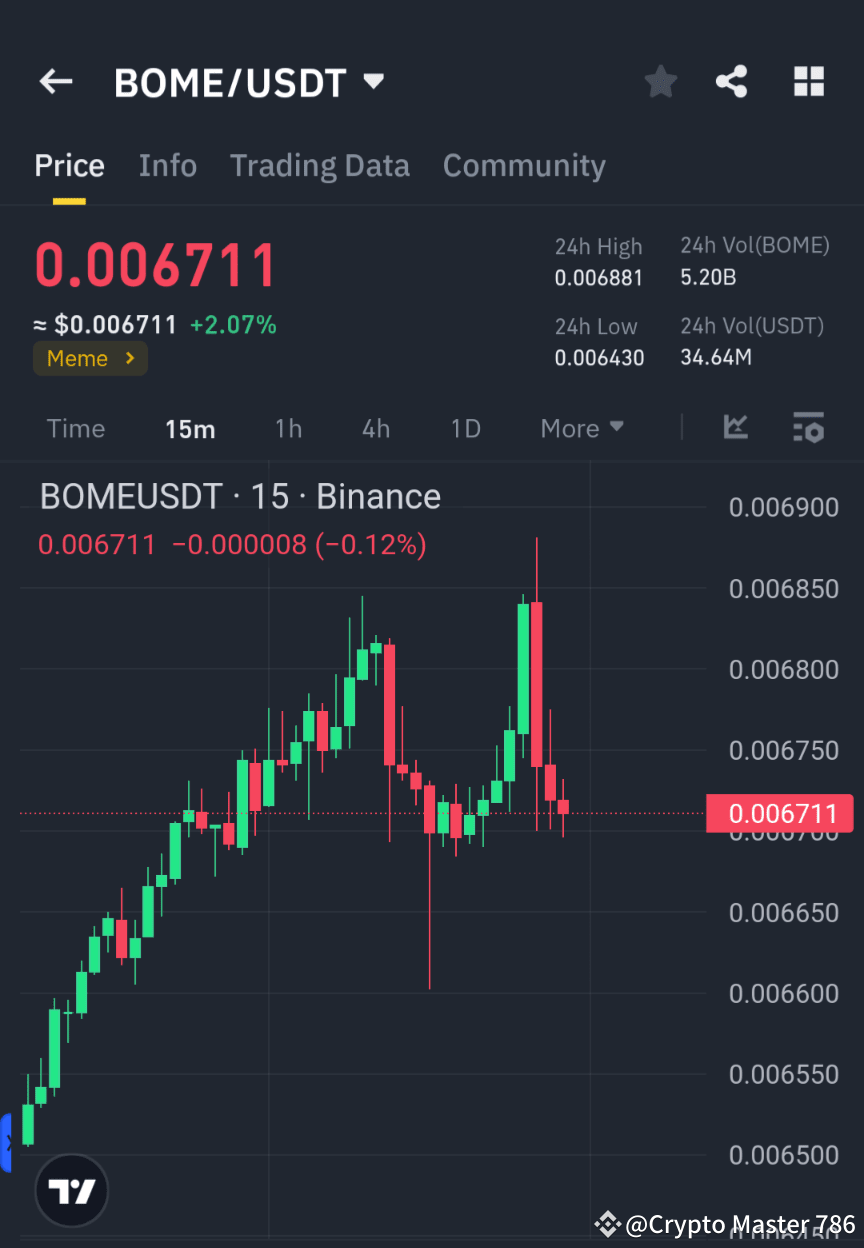 $BOME 🚀 BOME/USDT Technical Analysis: Breakout Incoming a | Crypto Master 786 on Binance Square