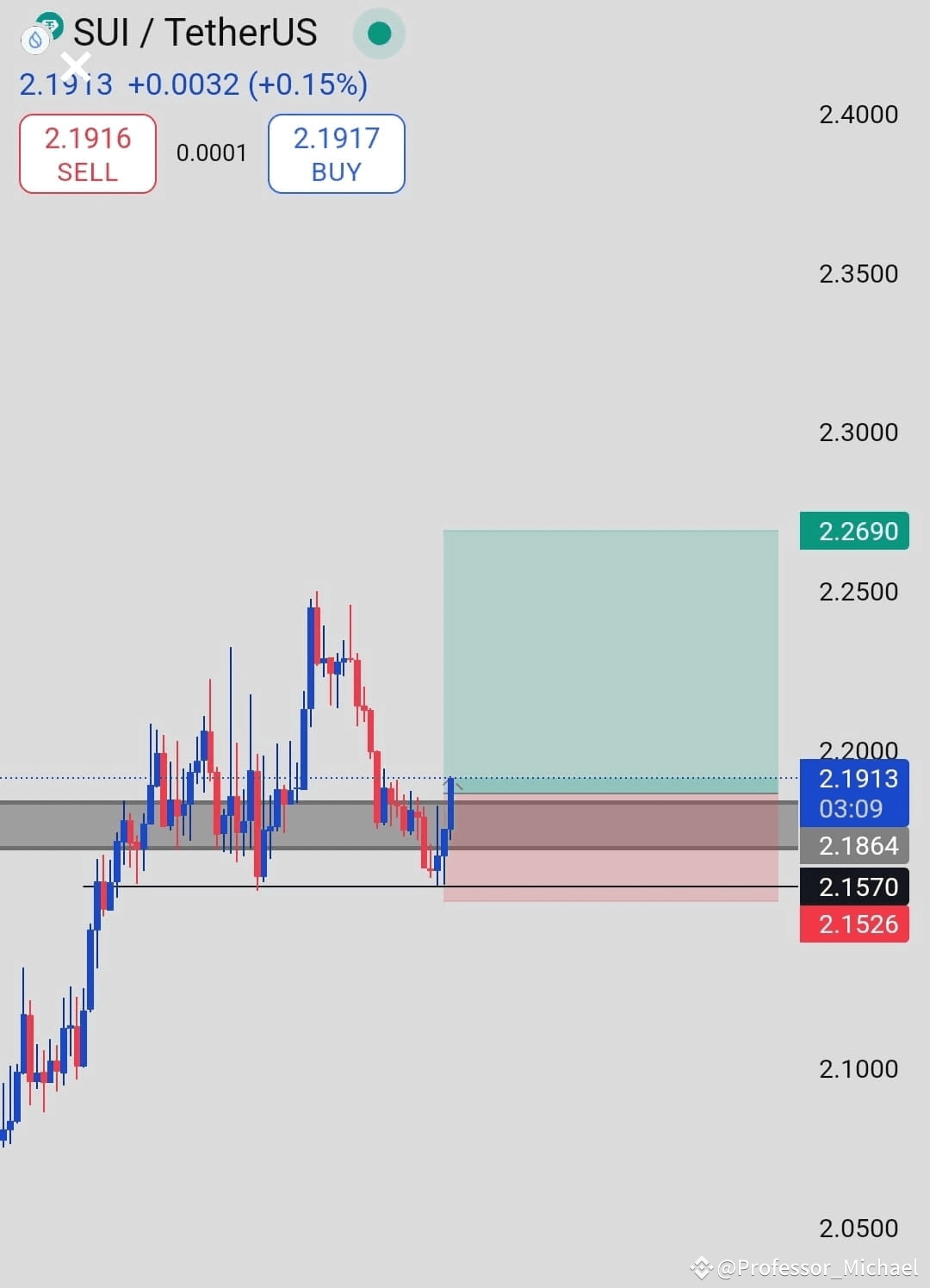 Congratulations Dear binance family 🎉🎯 BEAUTIFUL WINNING T | Professor ...