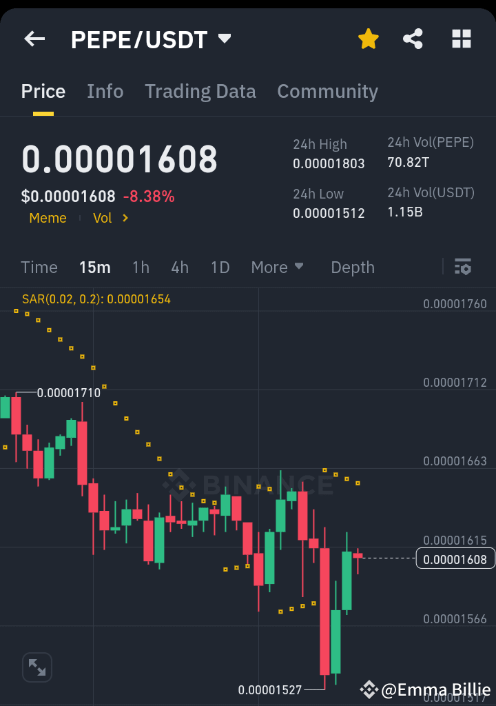 PEPE/USDT Trading Setup 🎯 $PEPE Entry Point Entry Price: | Alpha ...