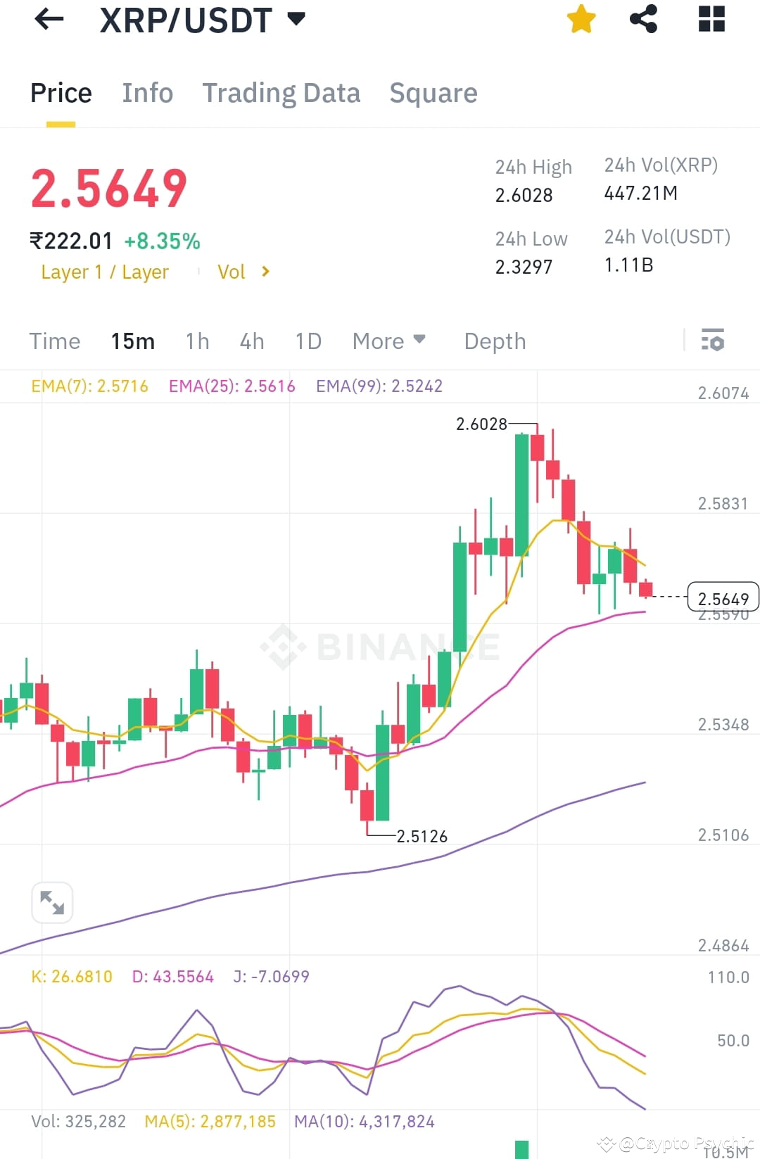 XRP /USDT Short Trade Signal! Current Price: $2.5649 💥 T | Crypto_Psychic on Binance Square