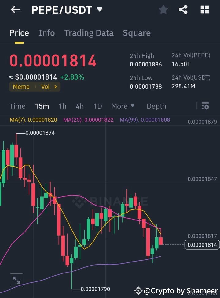 📈$PEPE / USDT: Meme Coin Momentum! 🐸💹 🔹 Price: $0.000018 | Crypto by Shameer on Binance Square