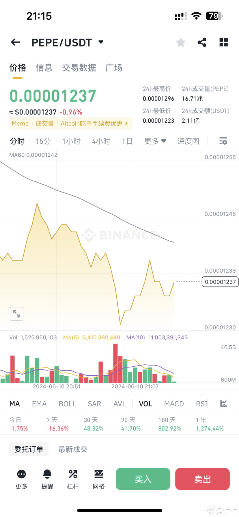 PEPE 1. PEPE weekly KDJ indicator above 50, long investment | 七七 on ...