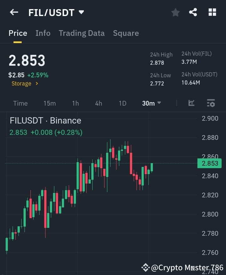 $FIL /USDT – Sideways Grind Before the Break? Eyes on $2.88! | Crypto Master 786 on Binance Square