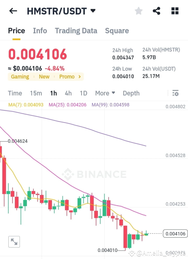📉 HMSTR/USDT Price Analysis: Downtrend at a Crucial Turning | Amelia_crypto on Binance Square