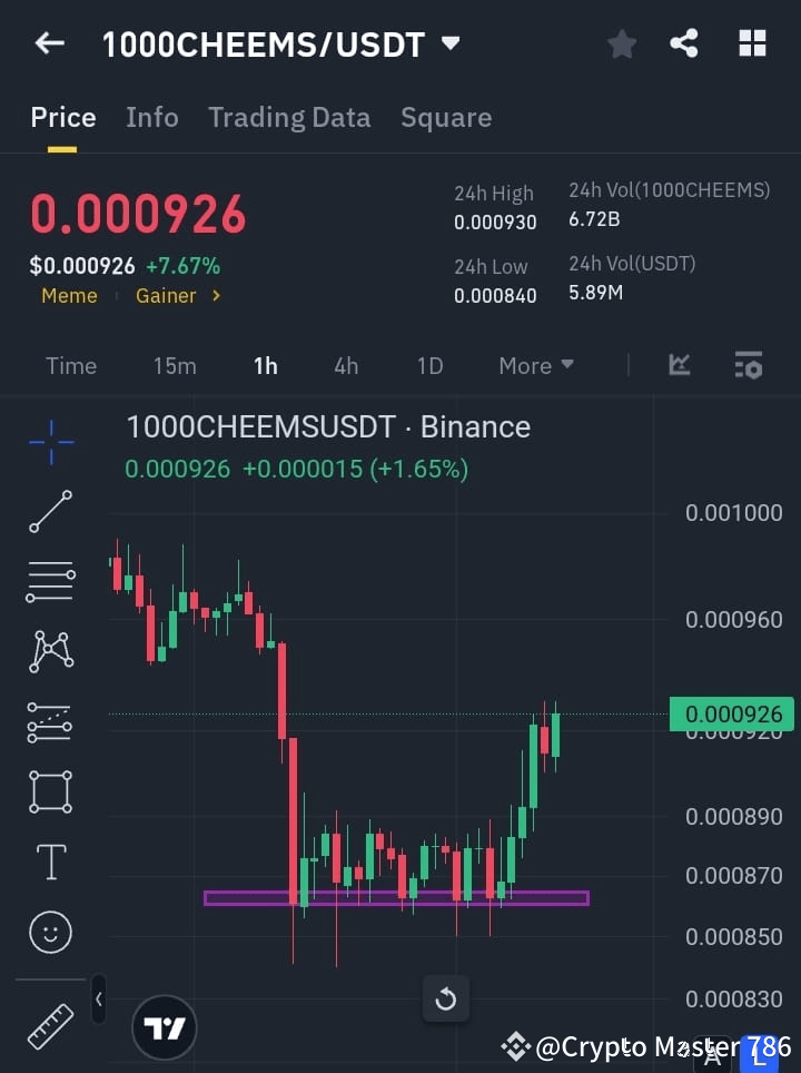 🚀 $1000CHEEMS /USDT – Strong Rebound from Support! 🚀 🔥 P | Crypto Master 786 on Binance Square