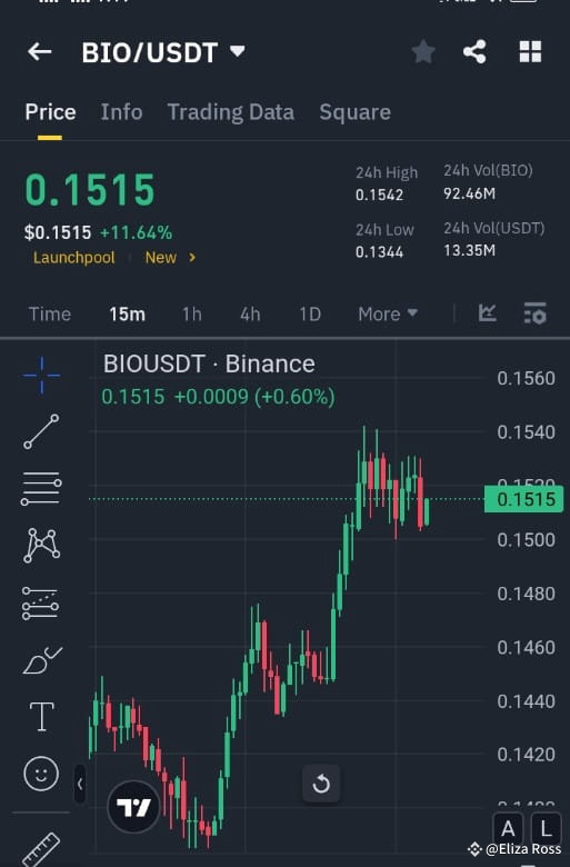 $BIO /USDT Bullish Momentum Alert! 🚀 🔥 Fresh Rally – Can | Eliza Ross ...