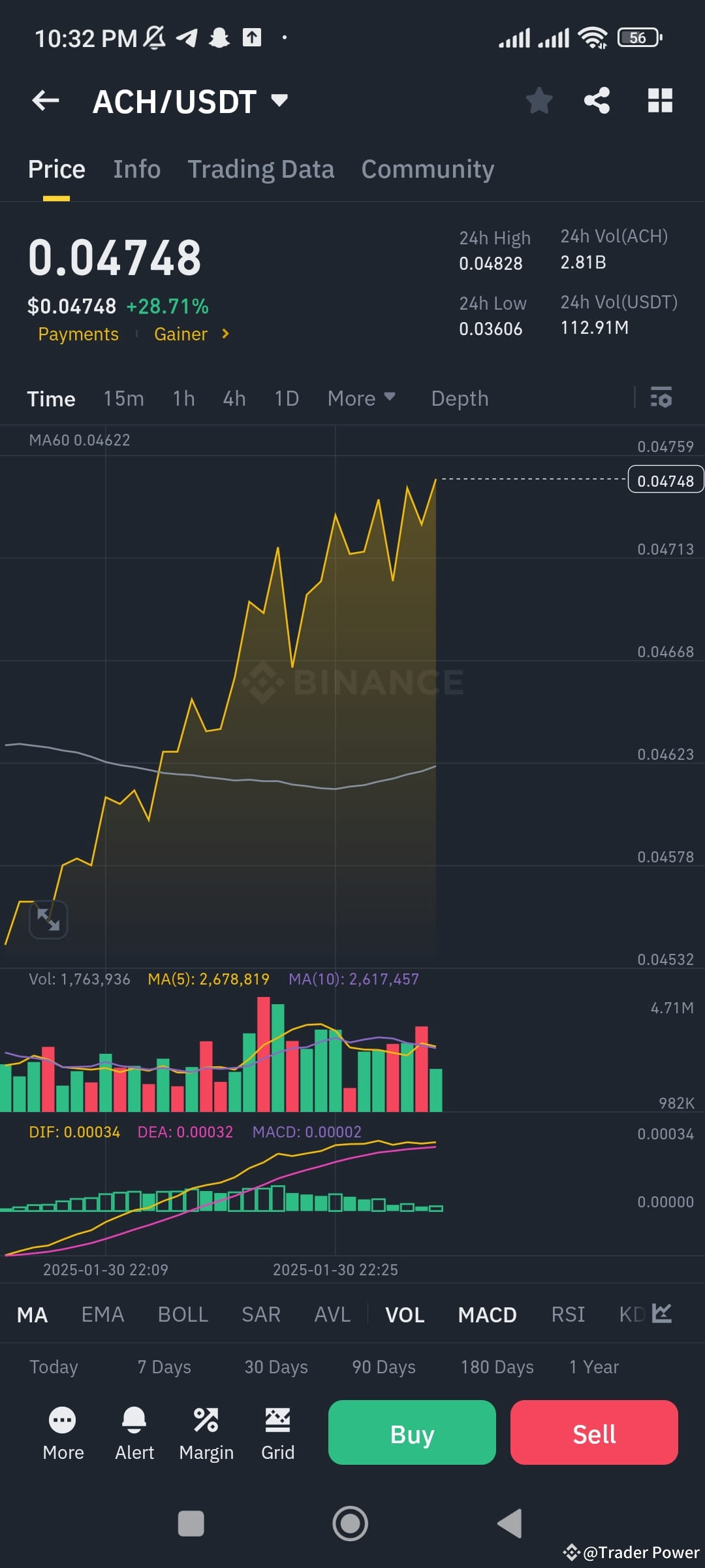 $ACH as said sometime ago but ach coin before it reaches the | Trader ...