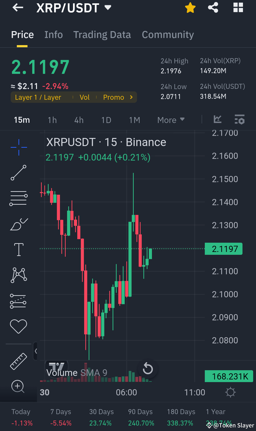 $XRP /USDT Trading Signal - Reversal Opportunity Entry Zone | Token ...