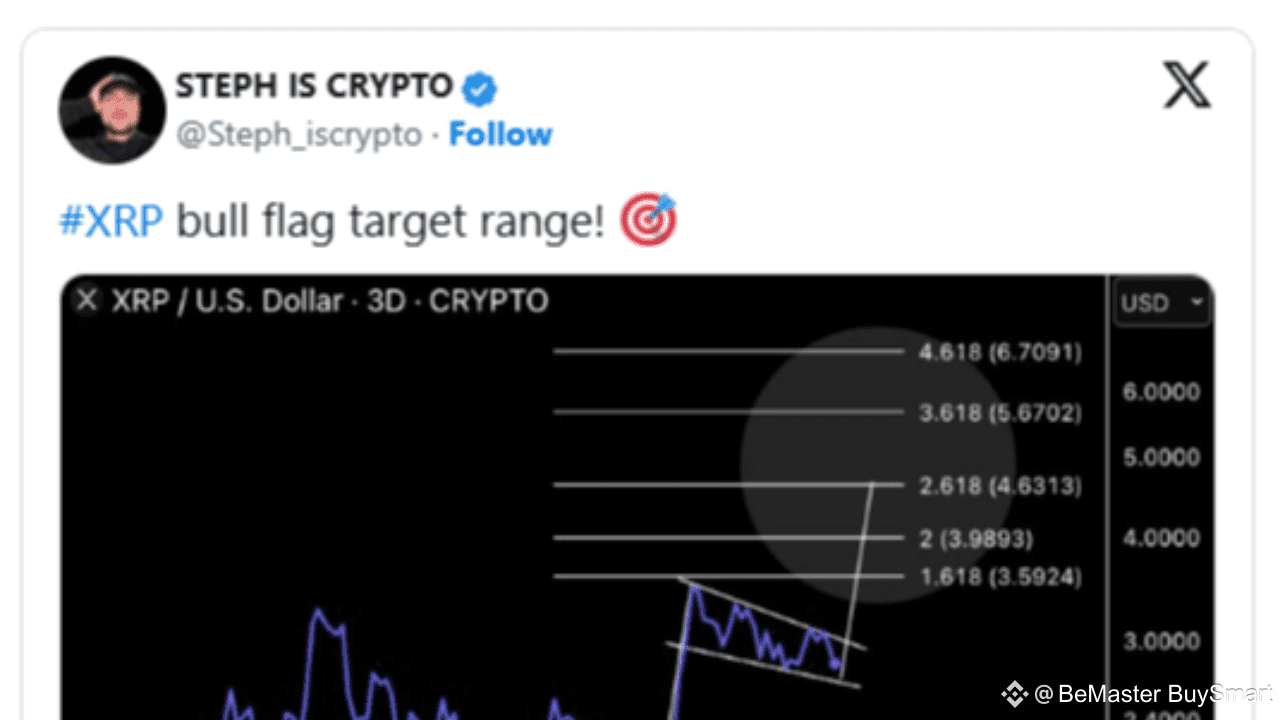 Analyst Spots XRP Bull Flag Target Range | BeMaster BuySmart on Binance Square