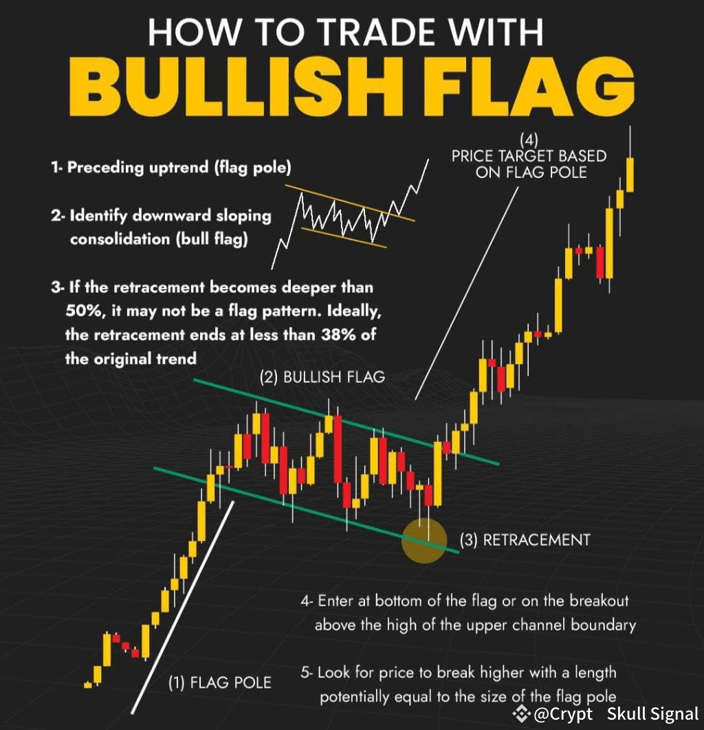 📈How to Trade the Bullish Flag: 1️⃣ Identify the Uptrend ( | Crypto ...