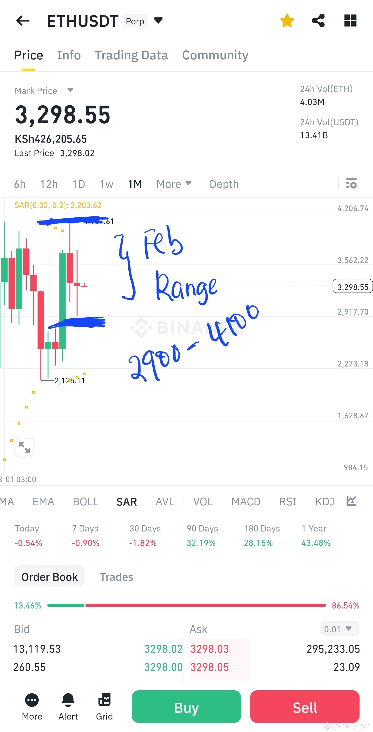 🌄, Wishing you an amazing February 2025. Back to business | KANIU_001 ...