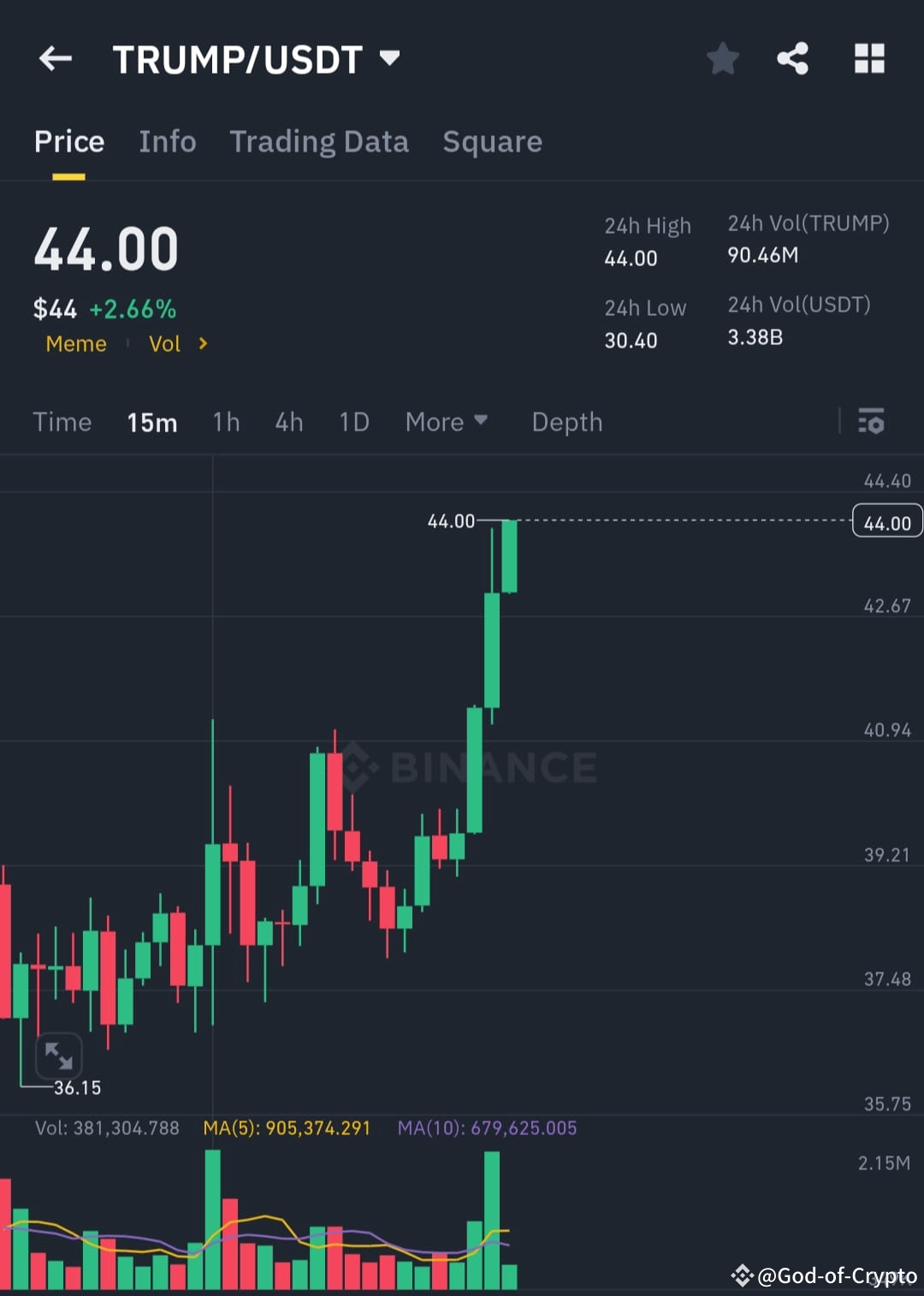 $TRUMP /USDT Trade now Bearish Signal Trade 🤑 Before St | God-of-Crypto on Binance Square