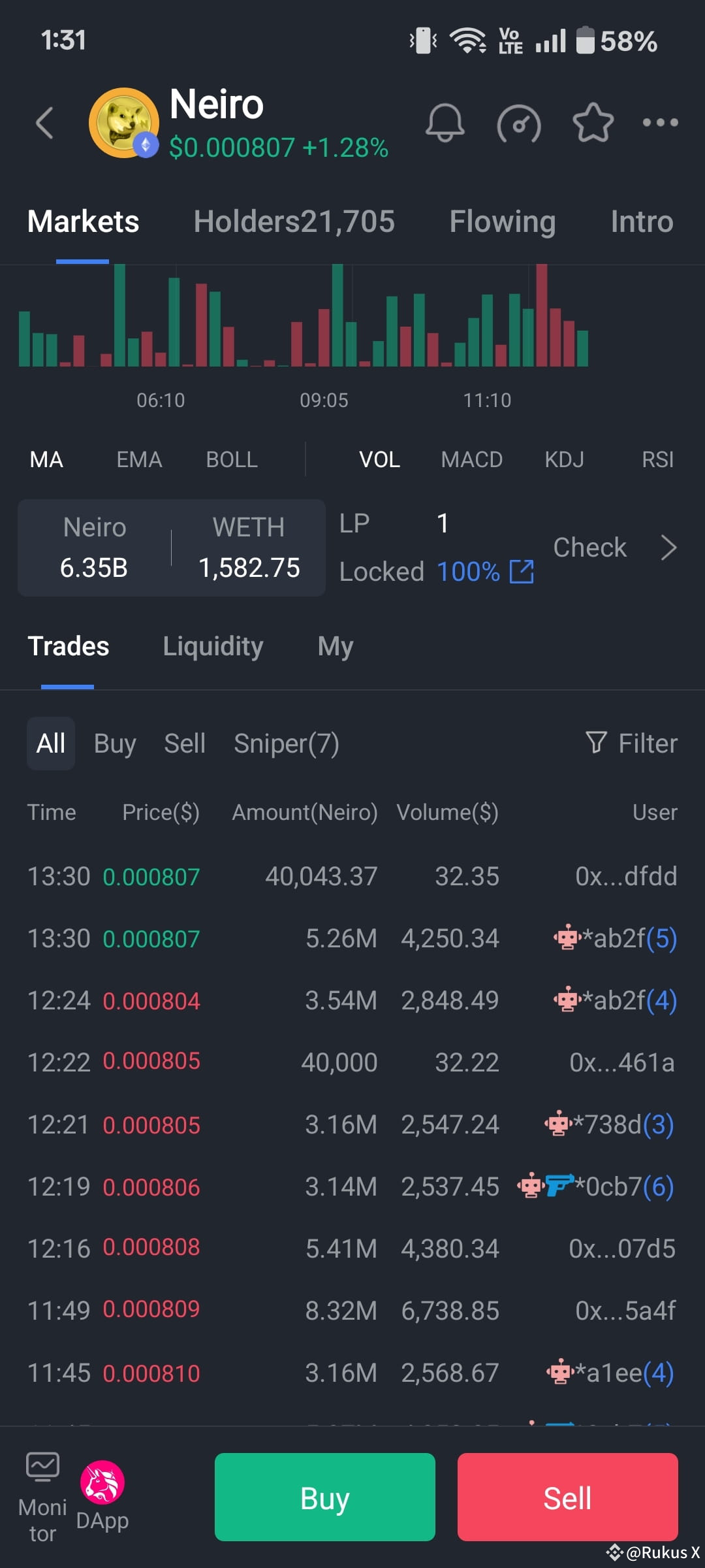 $NEIRO Robot just bought 5.2 M at Dex.with his wallet 0x812 | Rukus X ...