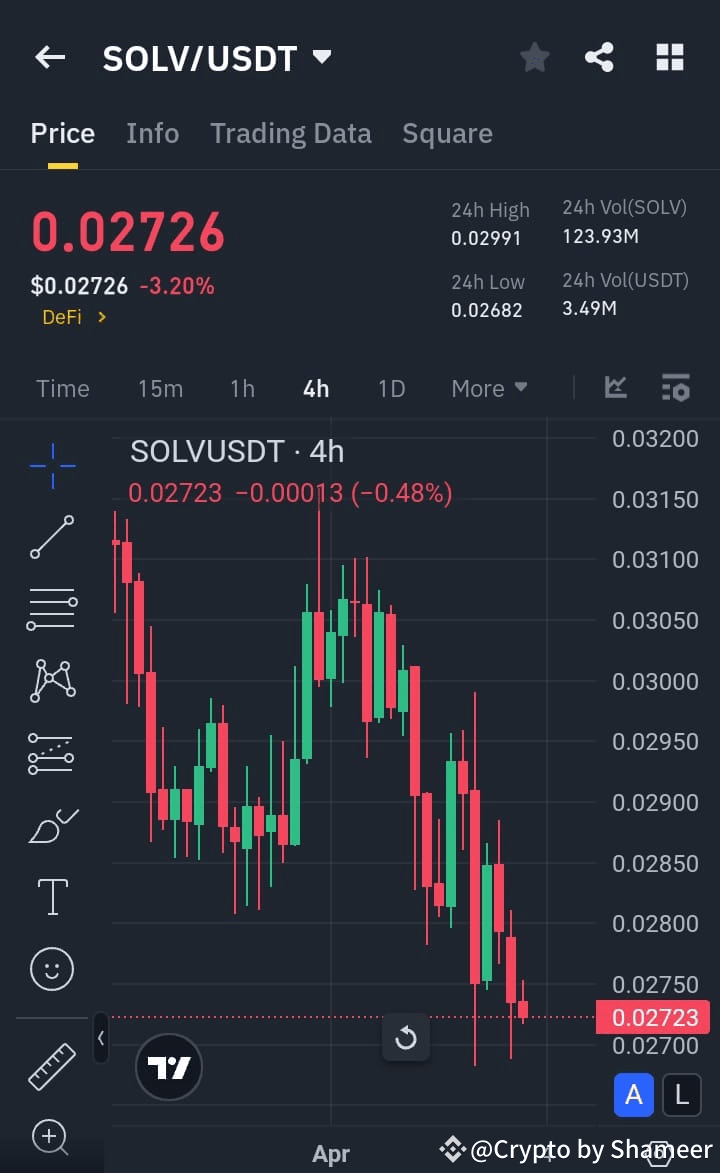 $SOLV / USDT Showing Bearish Pressure Near Lows on Binance | Crypto by Shameer on Binance Square
