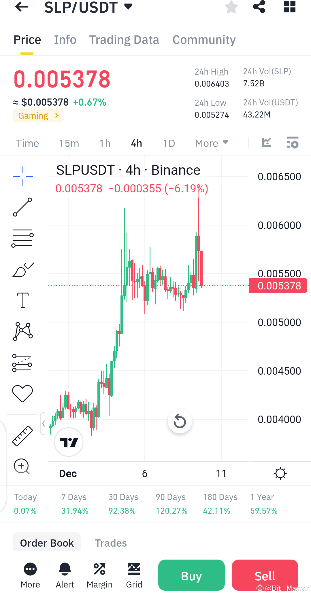 🚨 $SLP /USDT ALERT: Consolidation Near Key Zone – Ready for | Bit_ Master on Binance Square
