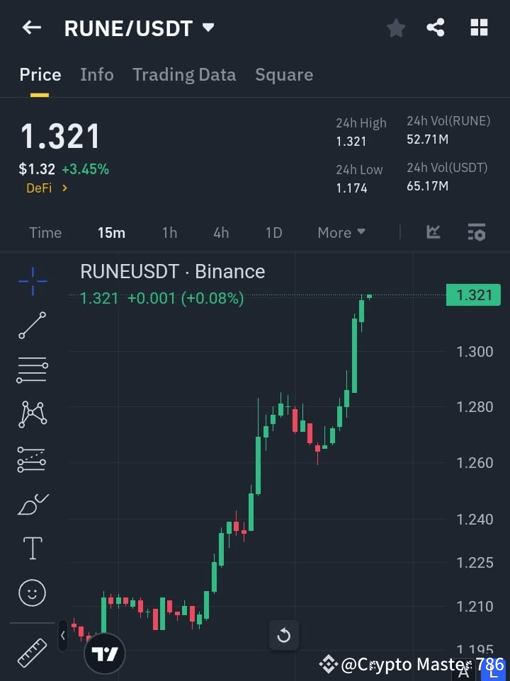 🔥 BOOOOOOOOOOOOOMMM!💯 Another Trade, Another Profit! 🔥 | Crypto Master 786 on Binance Square