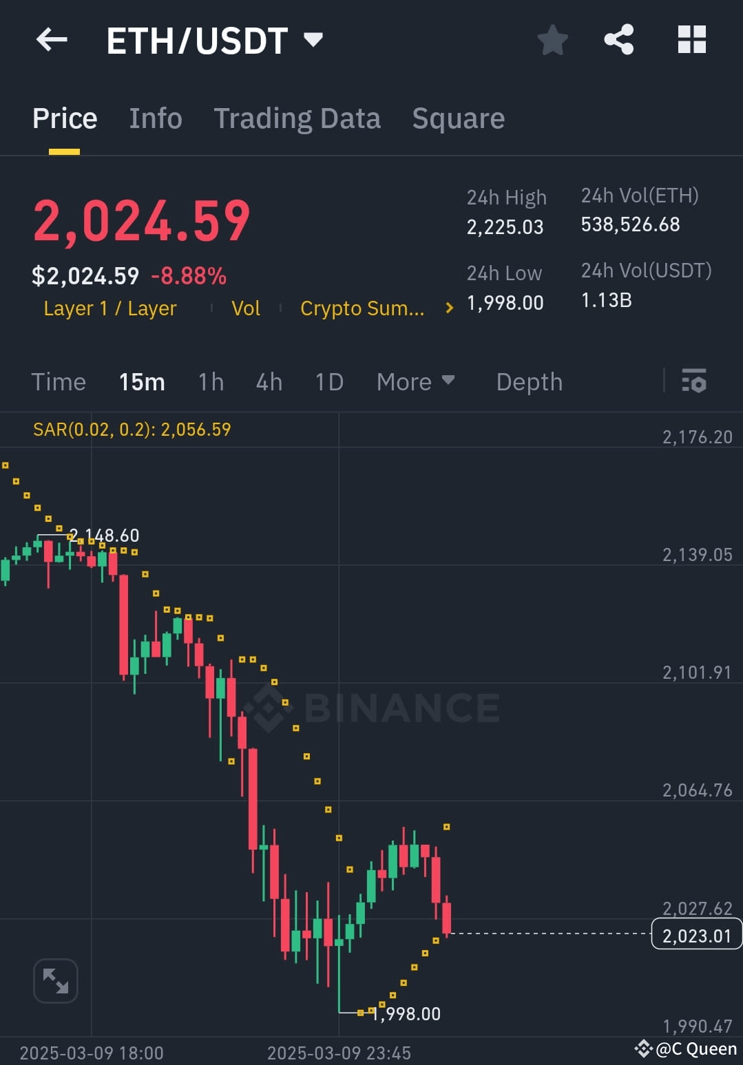 $ETH /USDT SHORT SETUP – BEARS MAINTAIN CONTROL! 🚨 Ether | C Queen on Binance Square