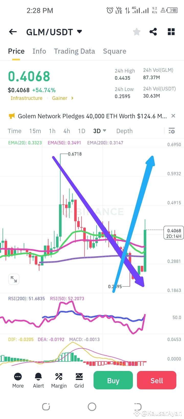 $GLM In week chart it'll be 1$ ? #Write2Earn! #KausarAyan | KausarAyan ...