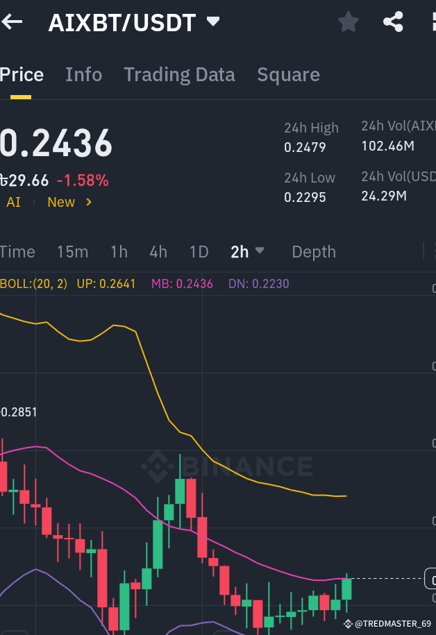 $AIXBT 🚨 Buy AIXBT Tokens NOW! 🚨 🔥 Market in a Downtrend | TREDMASTER ...