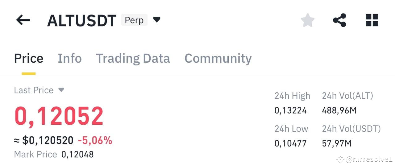 Long #ALT 10x lev here . Target : 100 - 200% | mrresolve1 on Binance Square