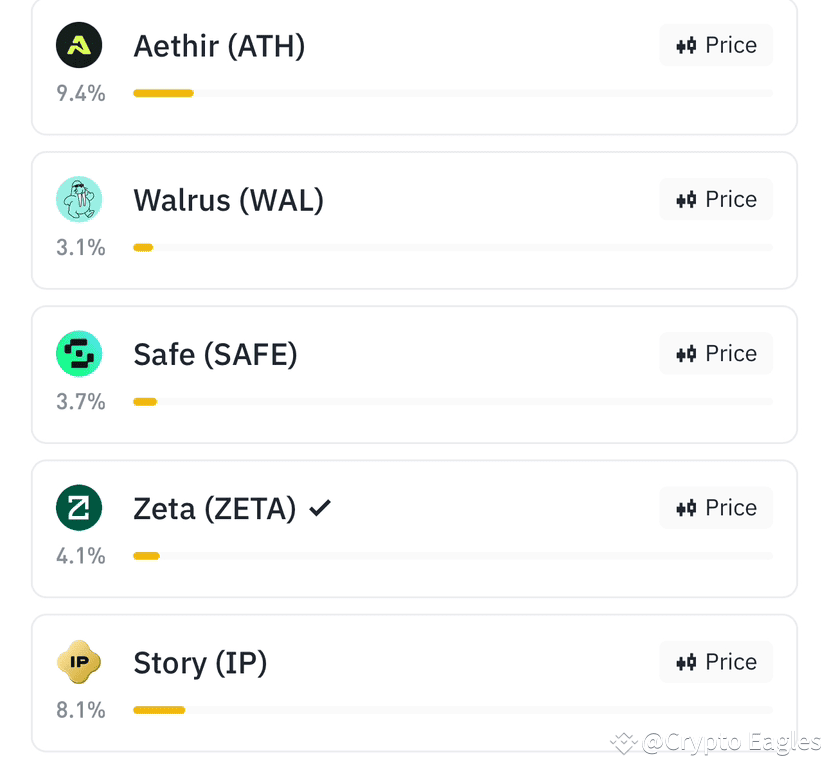 We got ZETA - ZetaChain on the Vote to List round Let’s go | Crypto Eagles on Binance Square